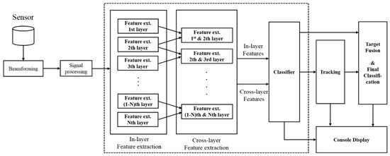 Applied Sciences | Free Full-Text | Underwater Moving Target ...
