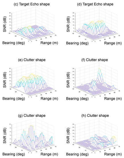 Applied Sciences | Free Full-Text | Underwater Moving Target Classification Using Multilayer ...