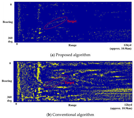 Applied Sciences | Free Full-Text | Underwater Moving Target Classification Using Multilayer ...