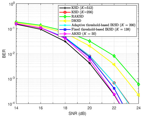 Applied Sciences Free Full Text Adaptive Threshold Aided K Best