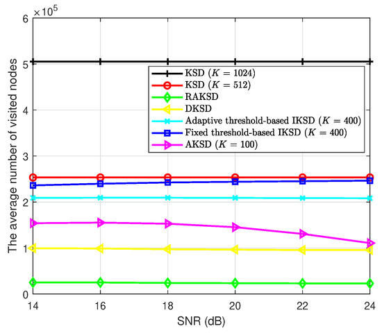 Applied Sciences | Free Full-Text | Adaptive Threshold-Aided K-Best ...