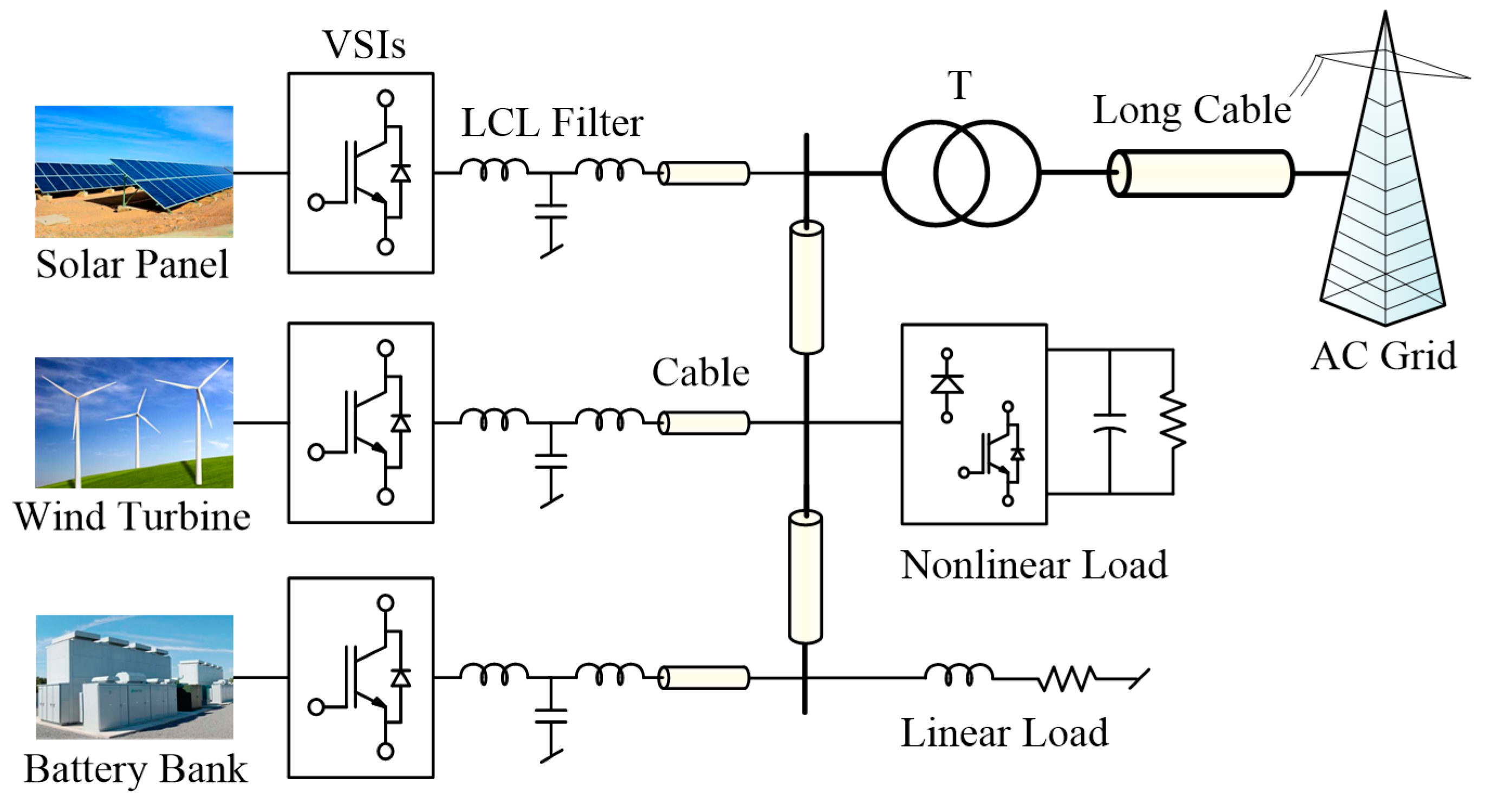 Low-Loss Active Grid Impedance Cancellation in Grid-Connected Inverters with LCL Filter