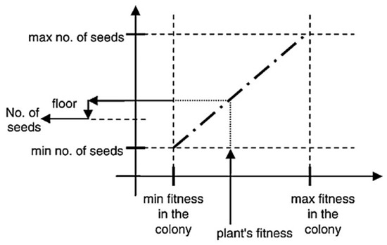 Novel Nature-Inspired Hybrids of Neural Computing for Estimating Soil ...
