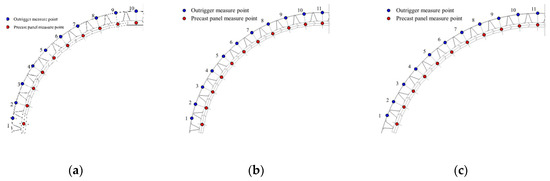 The Performance Assessment of a Precast, Panel-Segmented Arch Bridge ...
