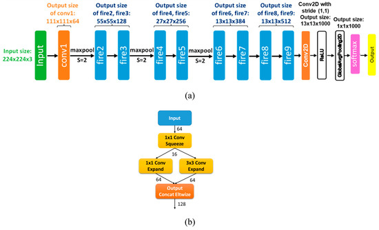 Helping the Visually Impaired See via Image Multi-labeling Based on ...