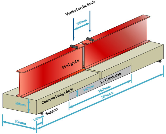 Working State of ECC Link Slabs Used in Continuous Bridge Decks