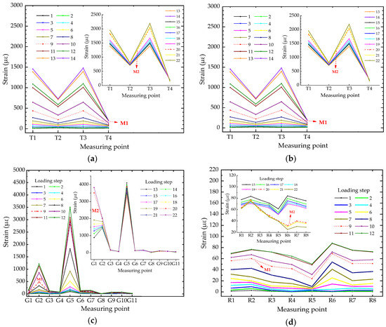 Working State of ECC Link Slabs Used in Continuous Bridge Decks