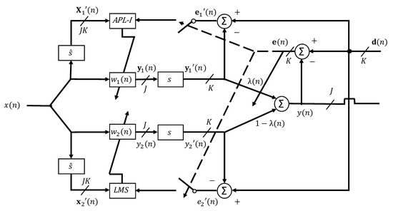 Multichannel Active Noise Control Based on Filtered-x Affine Projection ...