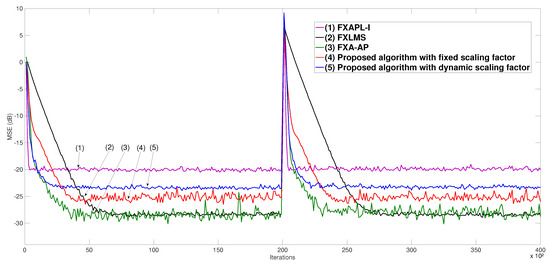 Multichannel Active Noise Control Based on Filtered-x Affine Projection ...