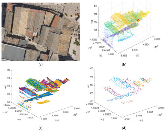 Investigation on Roof Segmentation for 3D Building Reconstruction from ...