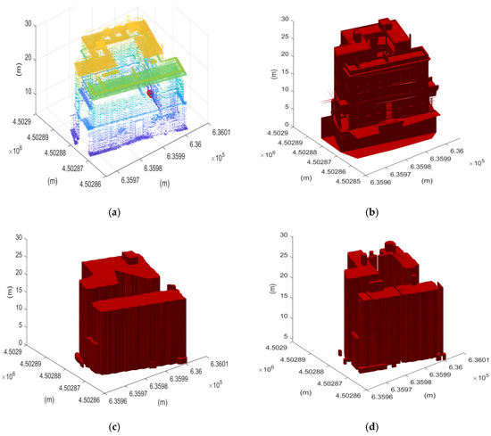 Investigation on Roof Segmentation for 3D Building Reconstruction from ...