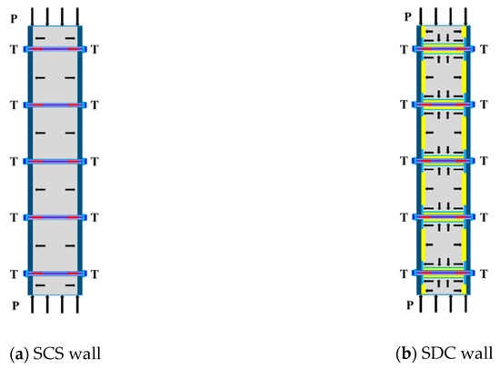 Axial Compressive Behavior of Steel-Damping-Concrete Composite Wall
