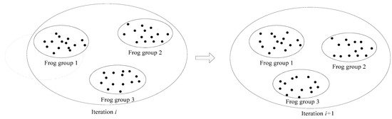 Applied Sciences | Free Full-Text | An Improved Shuffled Frog-Leaping ...