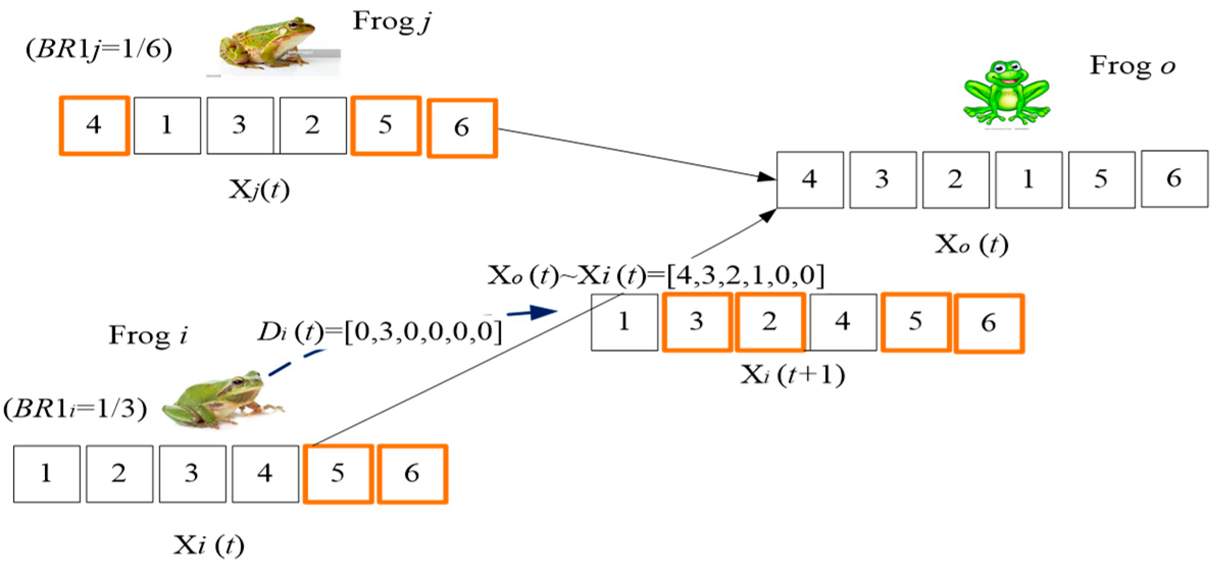 Applied Sciences Free Full Text An Improved Shuffled Frog Leaping Algorithm For Solving The