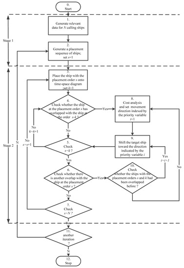 Applied Sciences | Free Full-Text | An Improved Shuffled Frog-Leaping Algorithm for Solving the ...