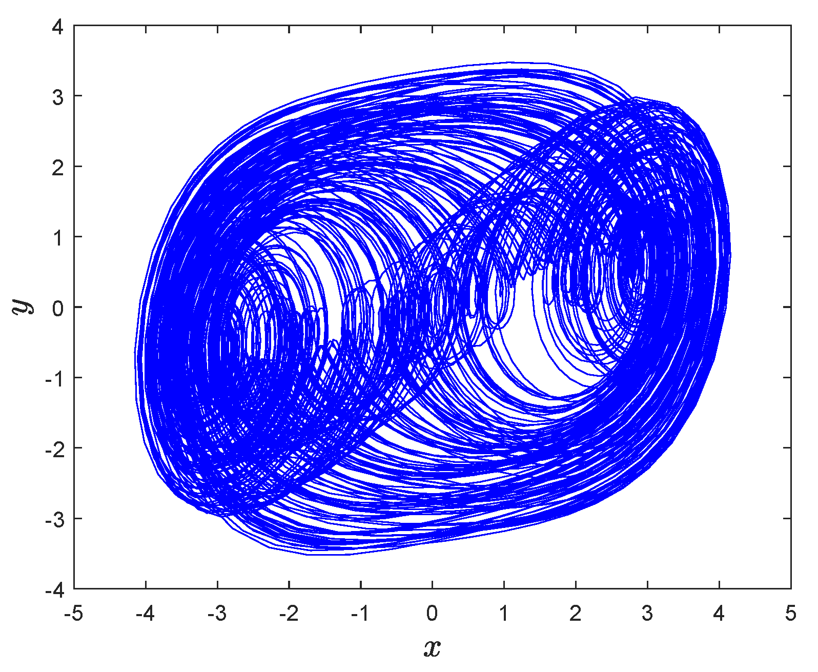 Dynamic Analysis of Modified Duffing System via Intermittent External ...