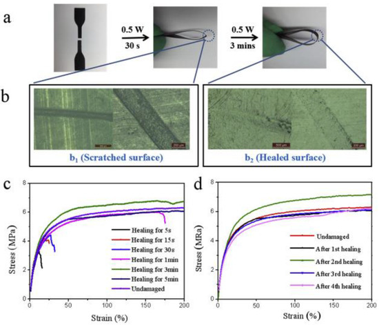 Shape Memory Polyurethane and its Composites for Various Applications