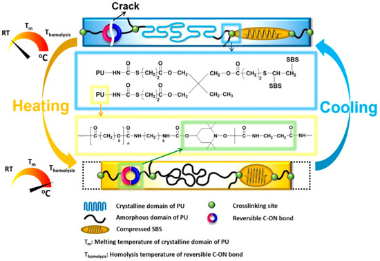 Shape Memory Polyurethane and its Composites for Various Applications