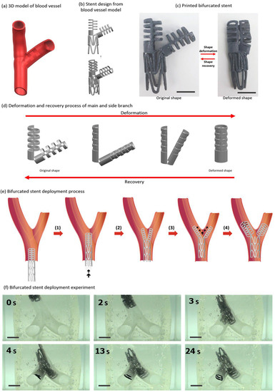 Shape Memory Polyurethane and its Composites for Various Applications