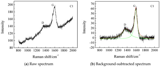Raman Spectroscopic Study of Coal Samples during Heating
