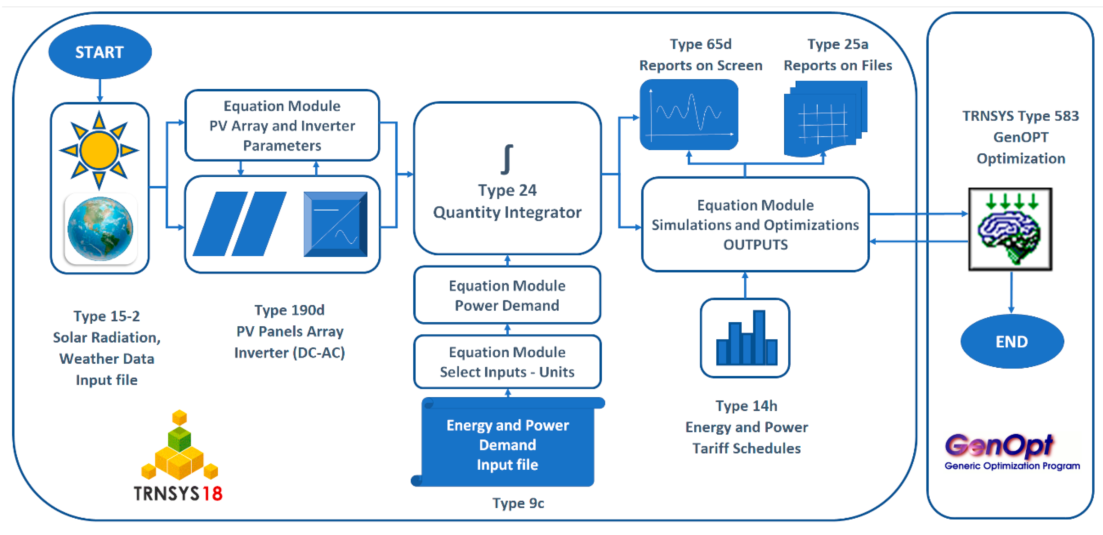 Input file trnsys - linxdarelo Input file trnsys - linxdarelo