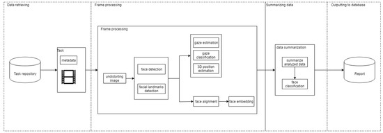 A Computer-Vision Based Application for Student Behavior Monitoring in ...