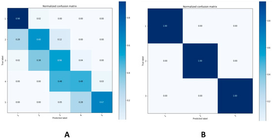 A Computer-Vision Based Application for Student Behavior Monitoring in ...