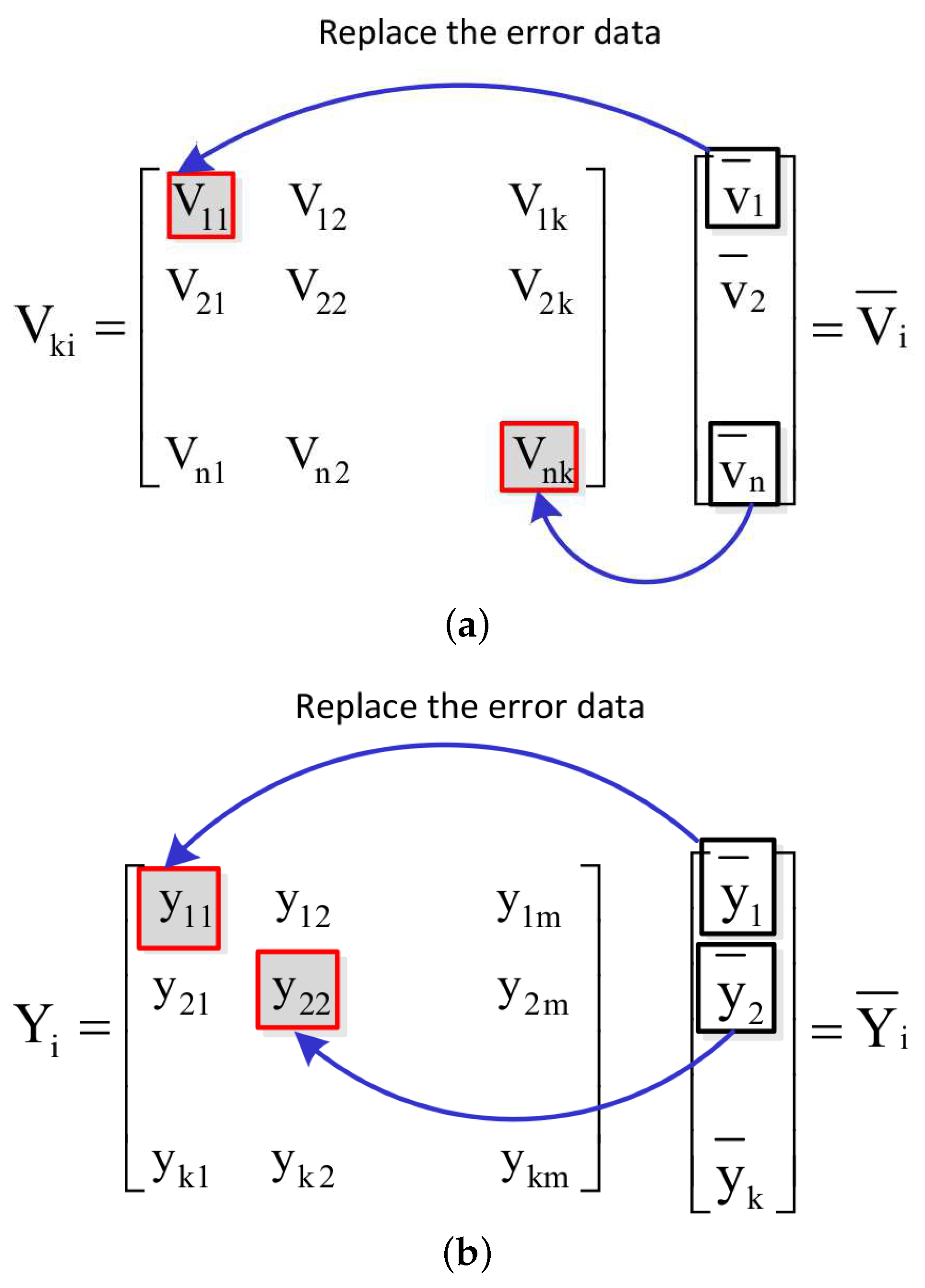 A Generic Block-Level Error Confinement Technique for Memory Based on ...