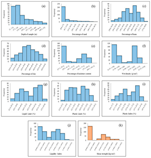 Spotted Hyena Optimizer and Ant Lion Optimization in Predicting the ...