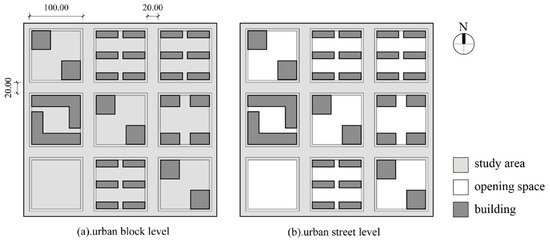 Urban Layout Optimization Based on Genetic Algorithm for Microclimate ...
