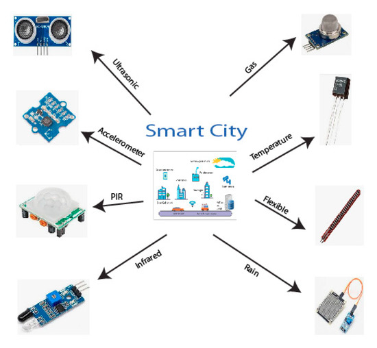Applied Sciences | Free Full-Text | A Comprehensive Study of the Use of ...