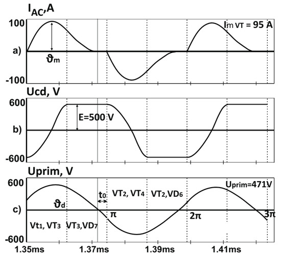 Flexibility of Wireless Power Transfer Charging Station Using Dynamic ...