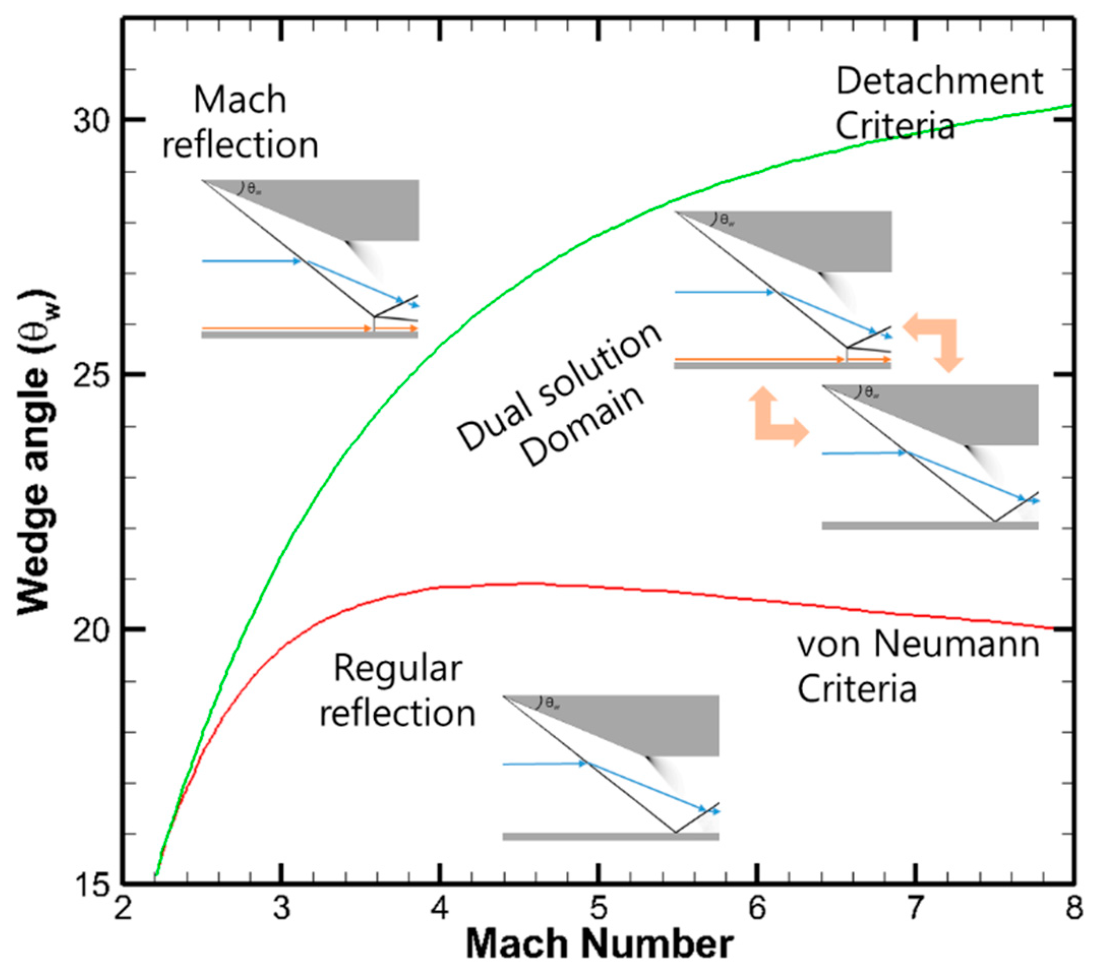 Effects of Laser Energy Deposition on the Transition Characteristics of ...