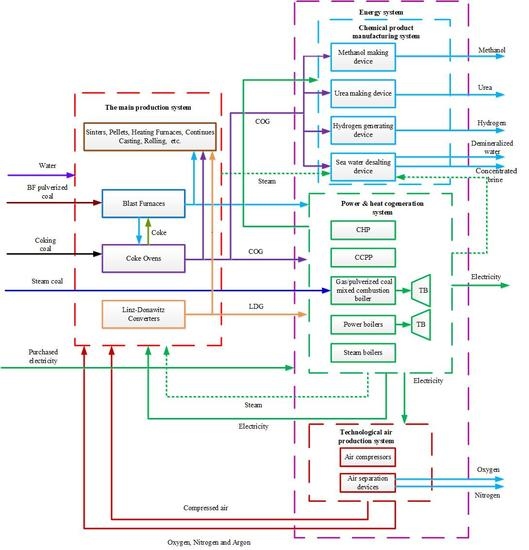 Applied Sciences | Free Full-Text | Optimal Design Model of the Energy ...