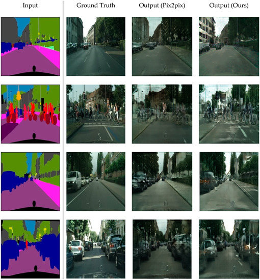 Image-To-Image Translation Using a Cross-Domain Auto-Encoder and Decoder