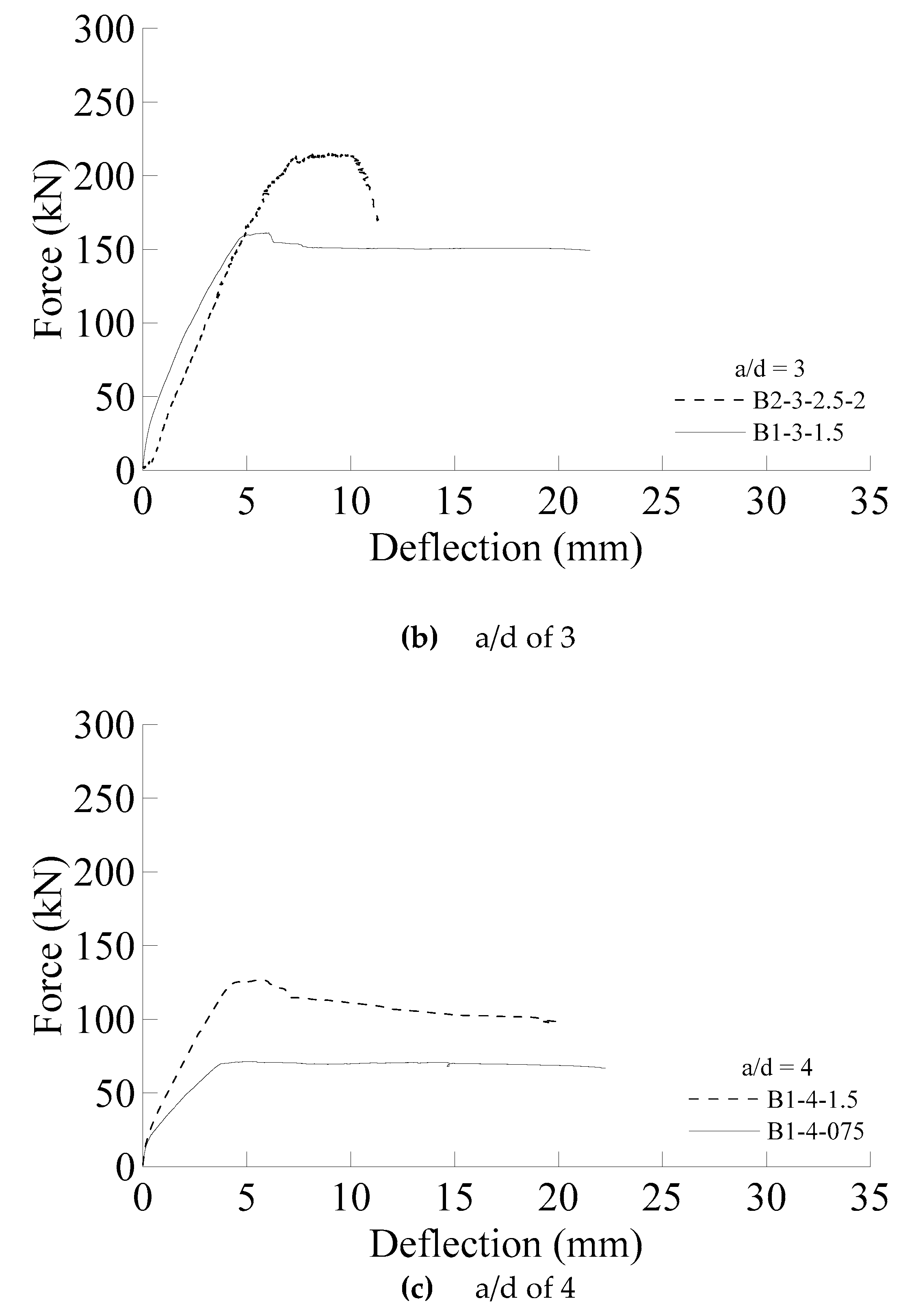 Applied Sciences | Free Full-Text | Shear Strength Prediction Equations ...