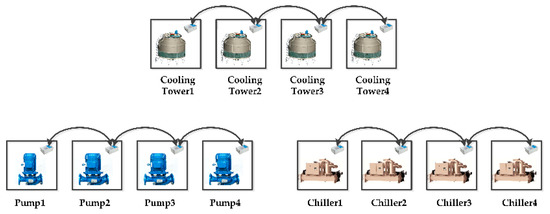 A Decentralized, Flat-Structured Control System for Chiller Plants
