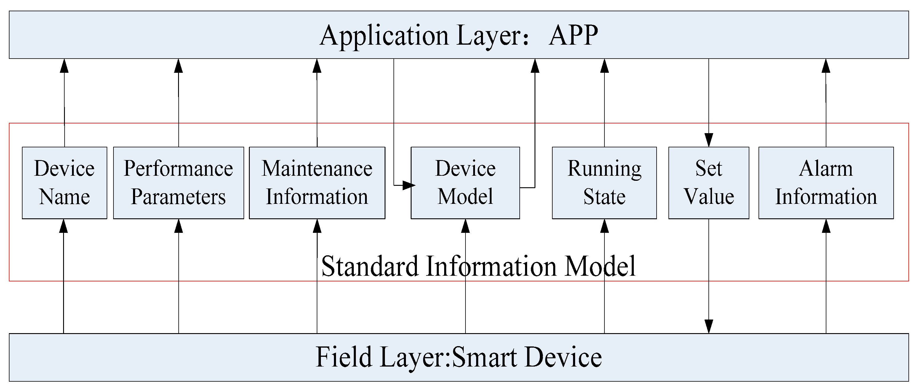 A Decentralized, Flat-Structured Control System for Chiller Plants