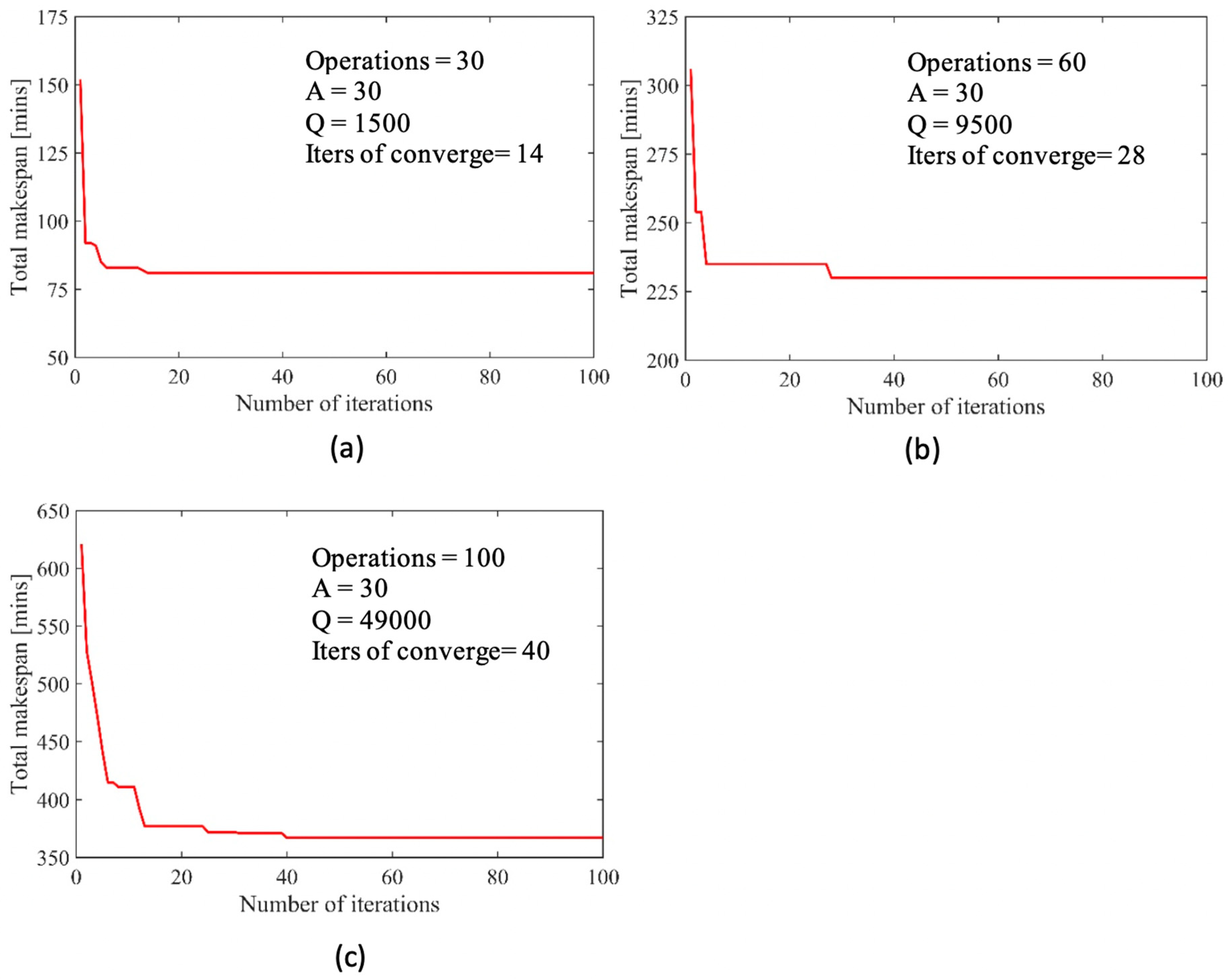 Ant Colony Optimization Algorithm Steps