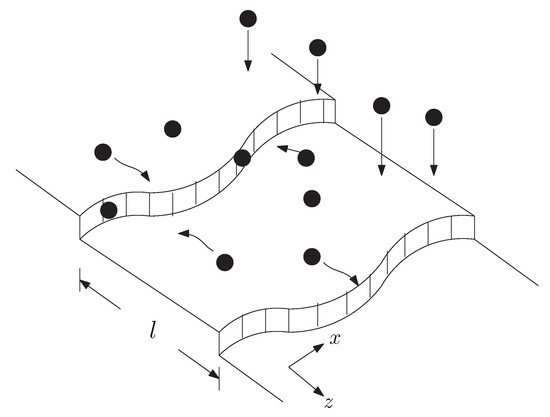 Applied Sciences | Free Full-Text | Revisiting the Meandering ...