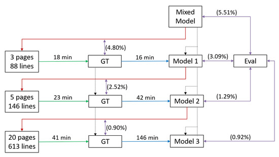 Applied Sciences | Free Full-Text | OCR4all—An Open-Source Tool ...