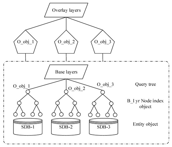 An Efficient Parallel Algorithm for Polygons Overlay Analysis