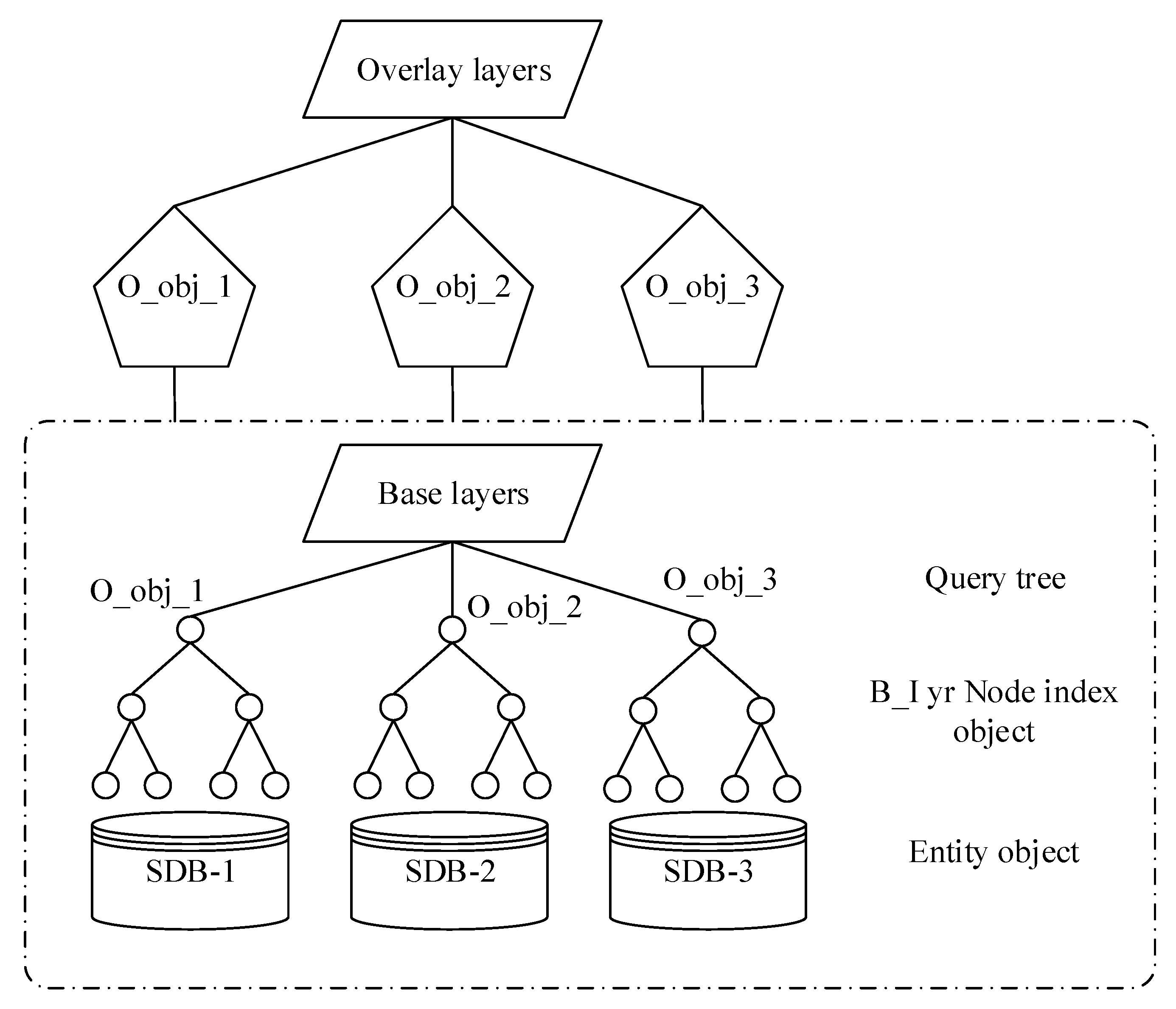 An Efficient Parallel Algorithm for Polygons Overlay Analysis