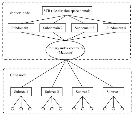 An Efficient Parallel Algorithm for Polygons Overlay Analysis