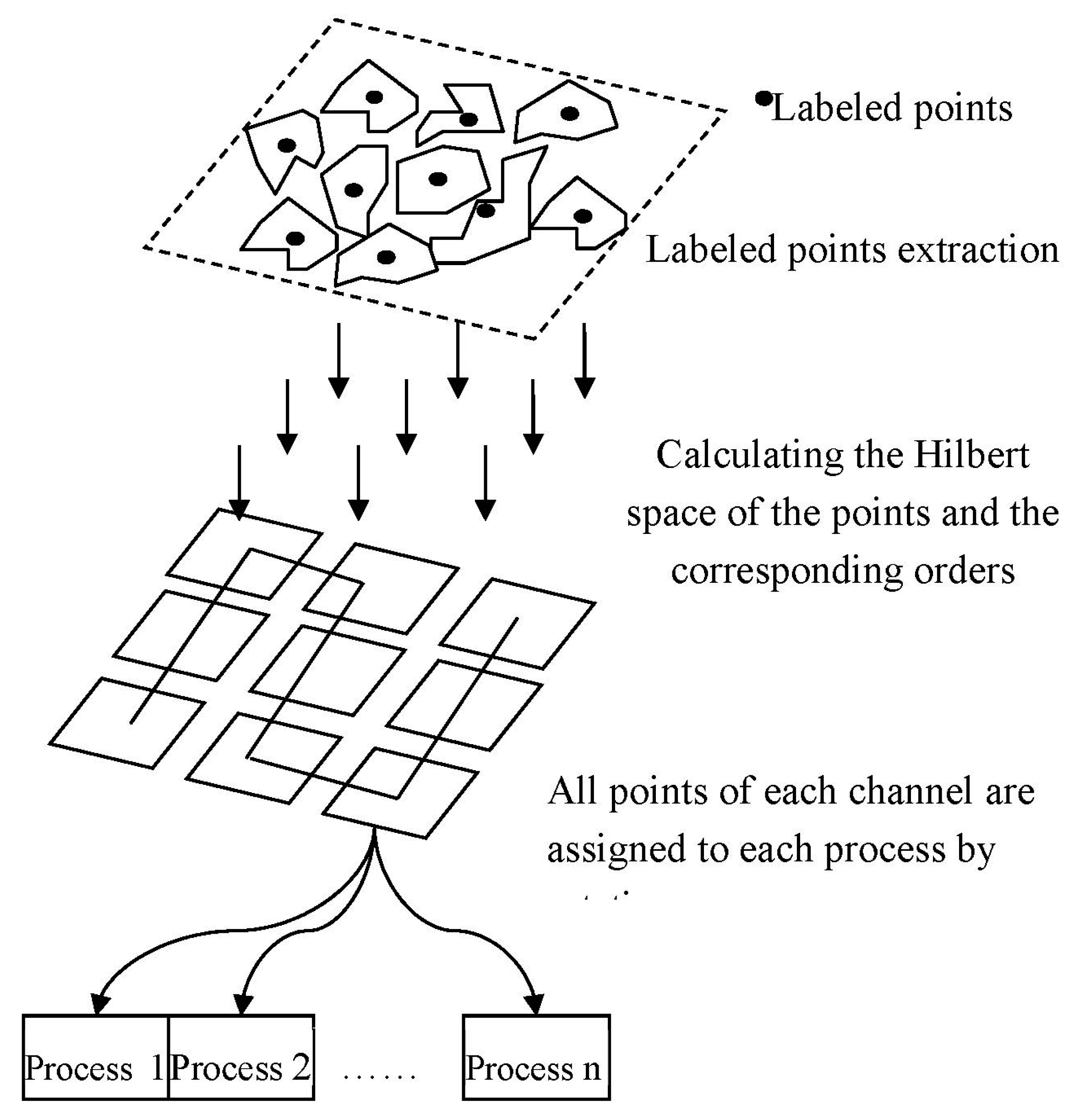 An Efficient Parallel Algorithm for Polygons Overlay Analysis