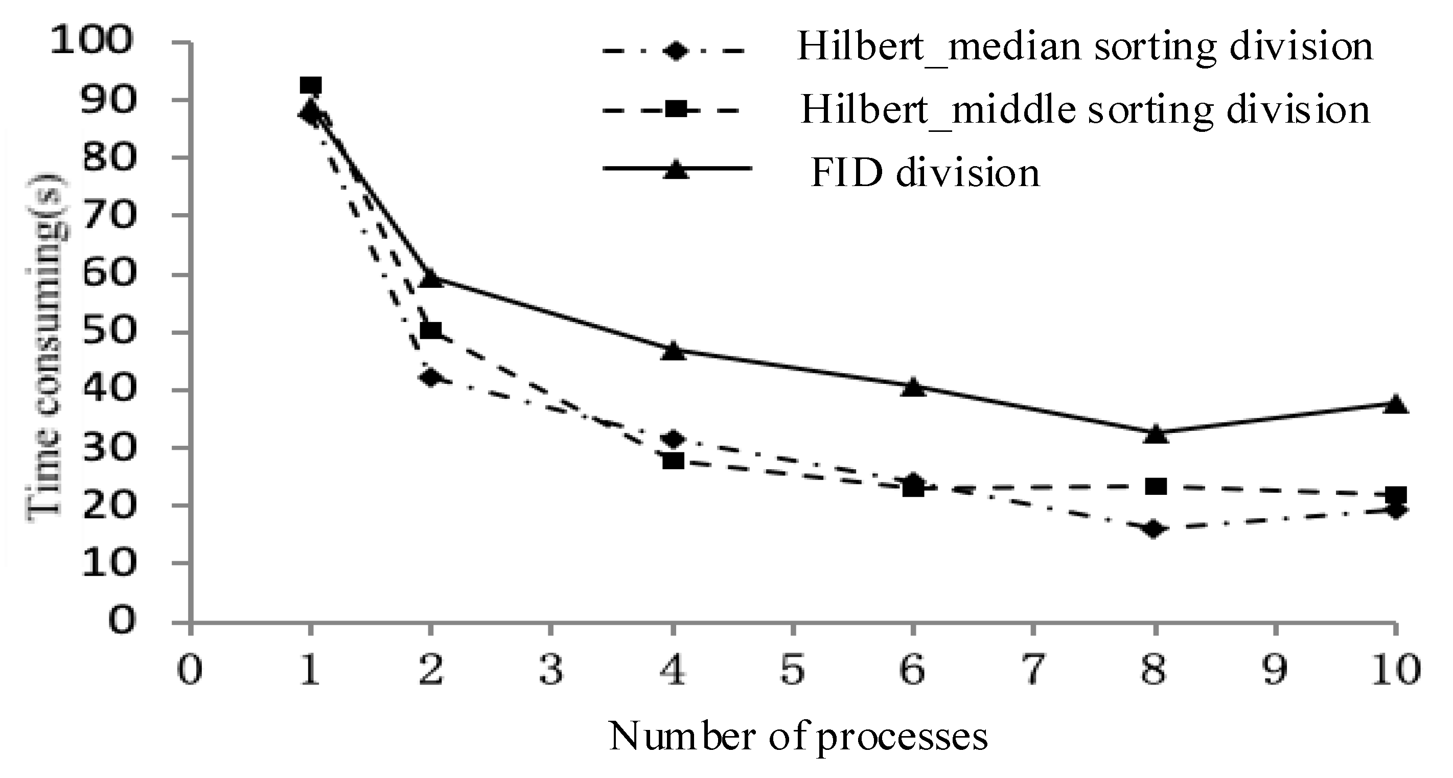 An Efficient Parallel Algorithm for Polygons Overlay Analysis