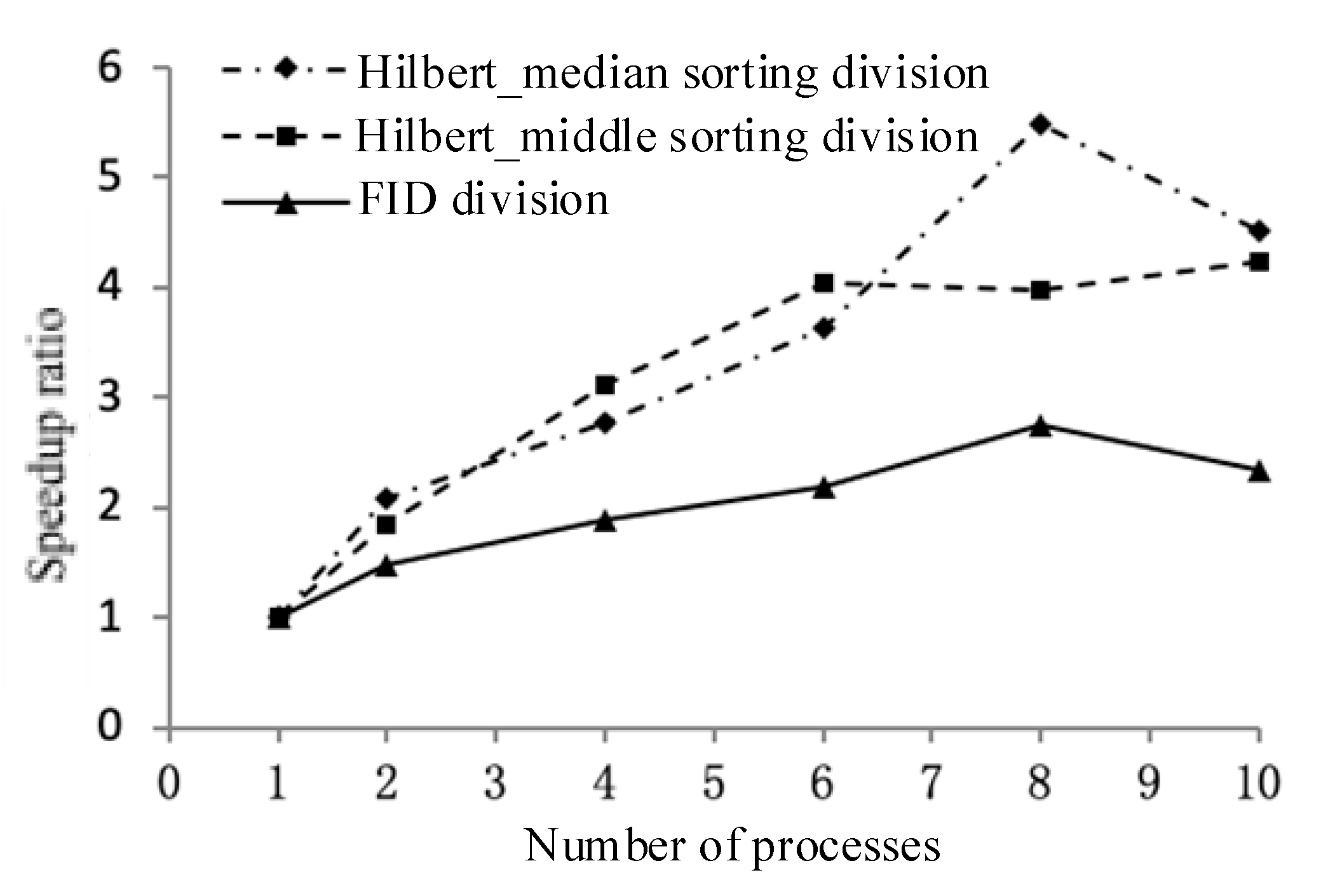 An Efficient Parallel Algorithm for Polygons Overlay Analysis