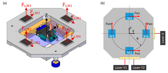 2D Positioning Control System for the Planar Motion of a ...