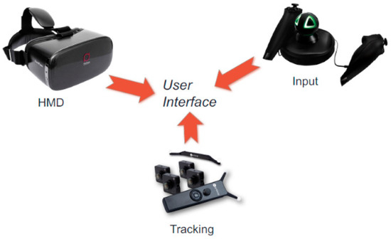 3D User Interface Design and Usability for Immersive VR