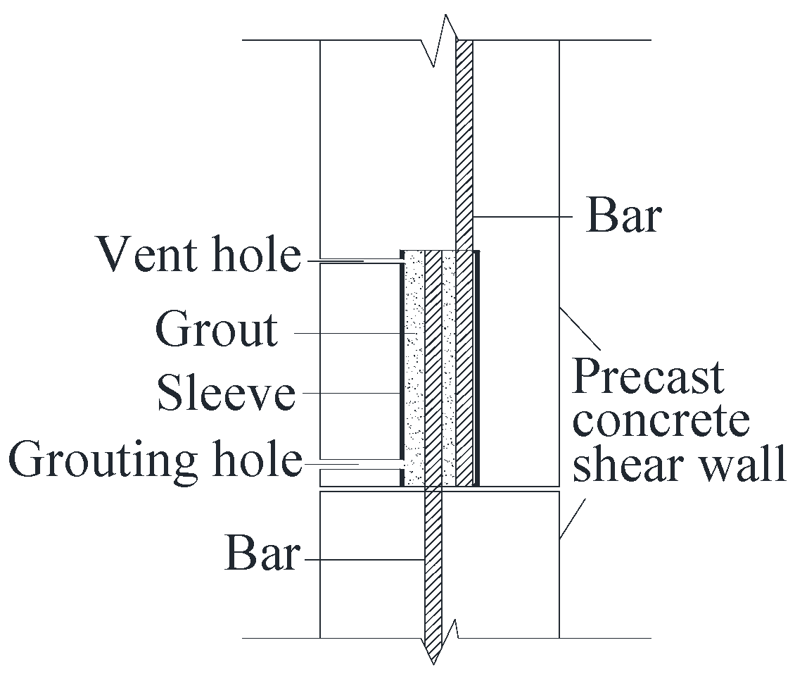 Mechanical Analysis of Grouted Sleeve Lapping Connector